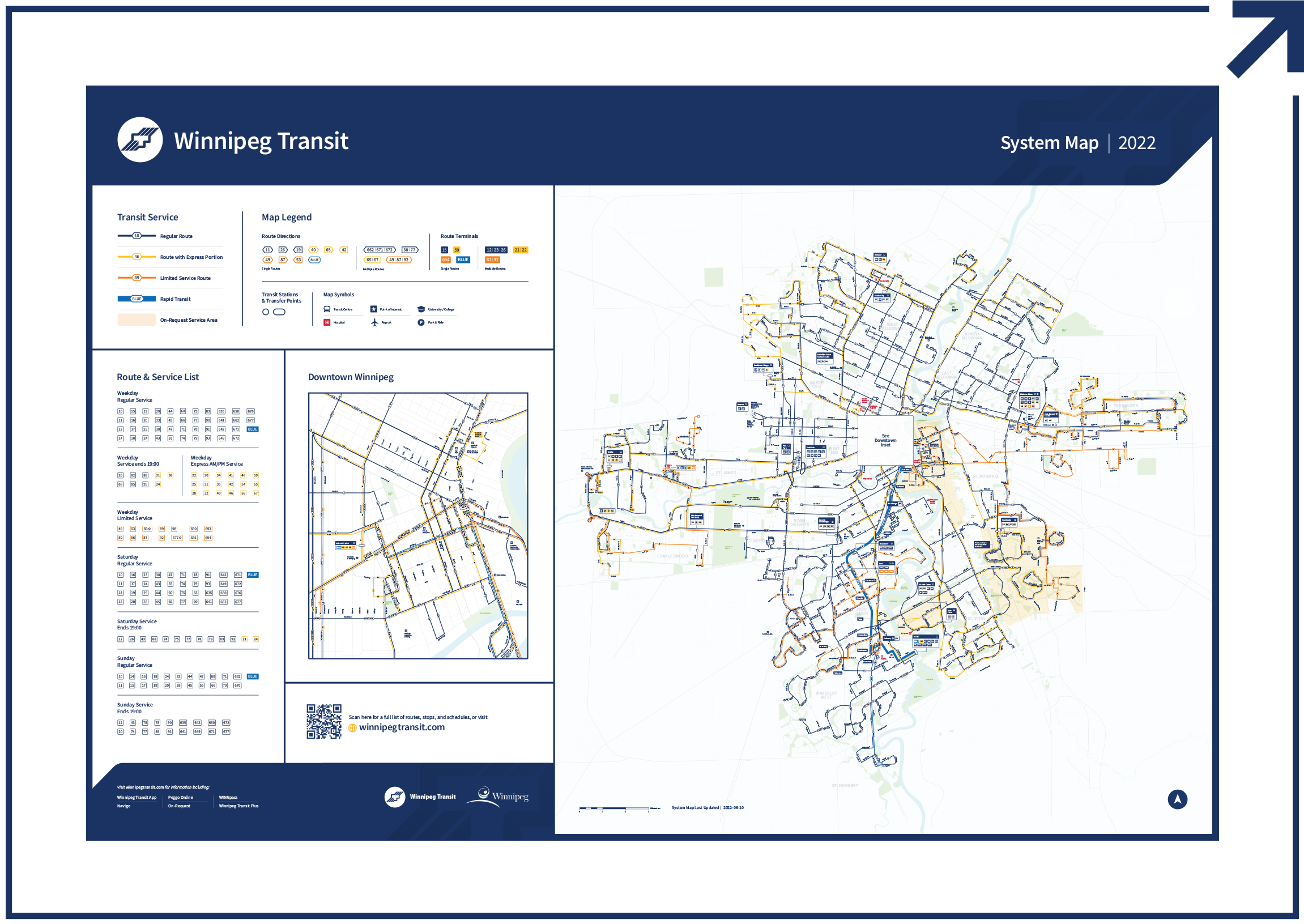 System Map System Map
